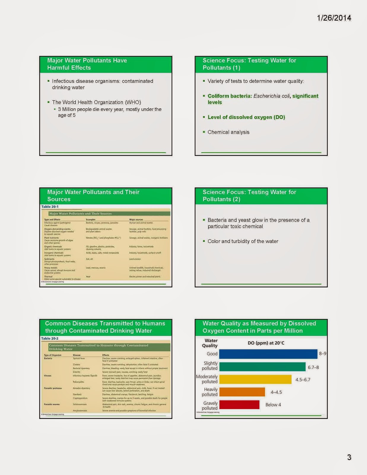 SHS AICE Environmental Management: 2016