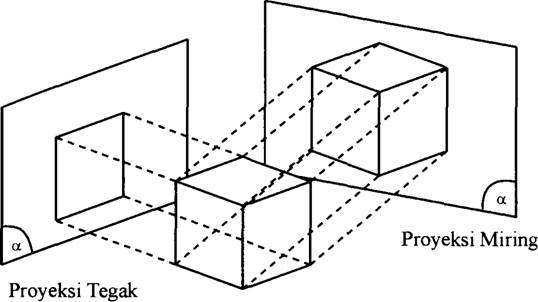 Teknik Sipil: Modul menggambar proyeksi