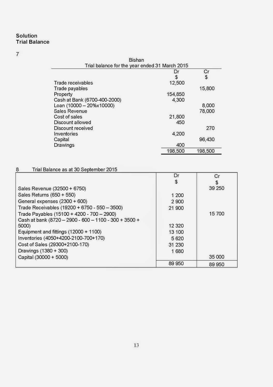 2014 BPSS POA: Trial Balance Answers revealed