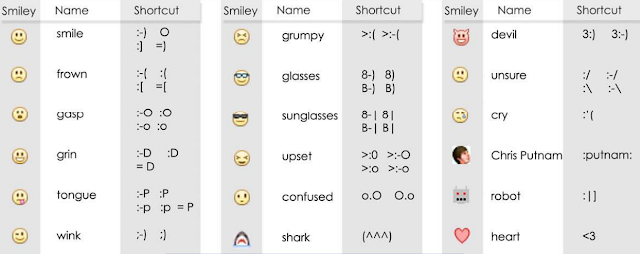 Techno Geek: Facebook Keyboard Smiley and Shorcuts