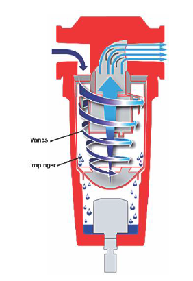 ¿CÓMO FUNCIONAN LOS SEPARADORES DE AGUA INDUSTRIALES?