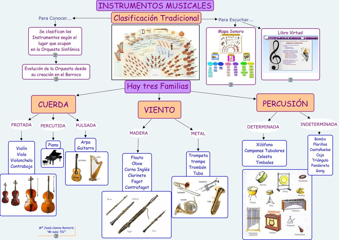 El blog musical de Pilar: CLASSIFICACIÓ DELS INSTRUMENTS