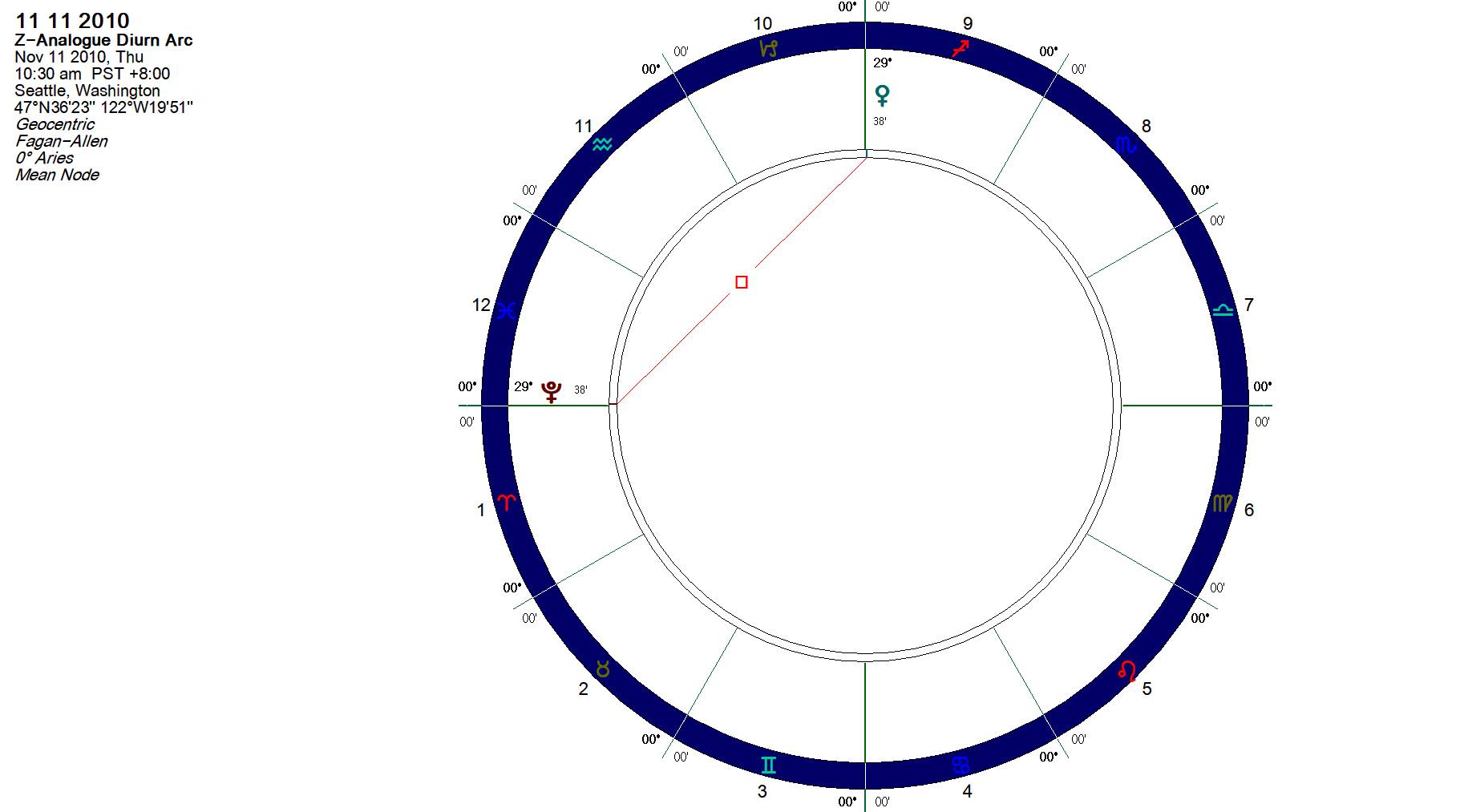Divergent Astrology: Parans And Their Connection to Diurnal Rhythms ...