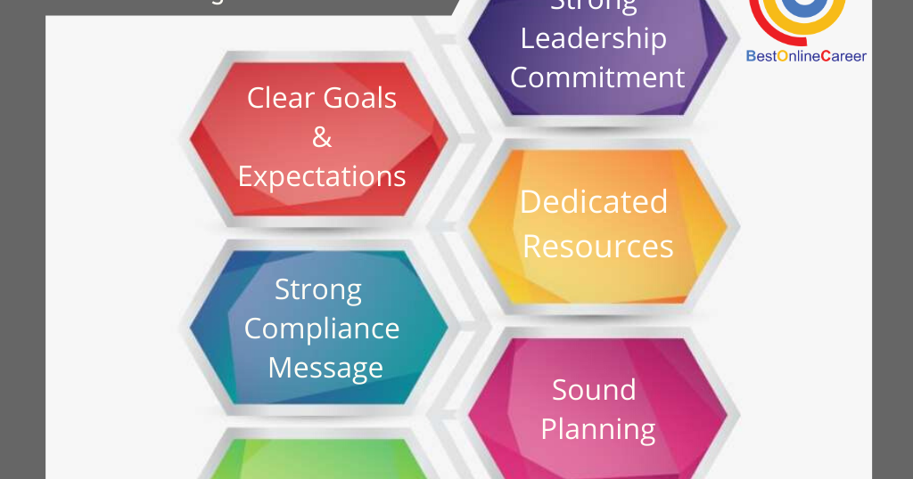 SAP Ariba : Introduction & Overview