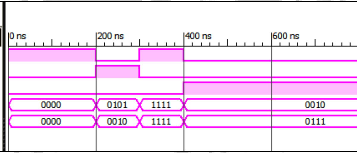 Verilog 4 Bit Magnitude Comparator Behavioral Modelling Using If Else Statement With Testbench Code