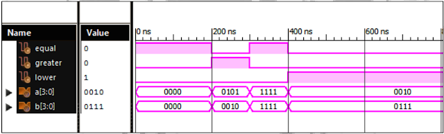 Verilog: 4 Bit Magnitude Comparator Behavioral Modelling using If Else ...