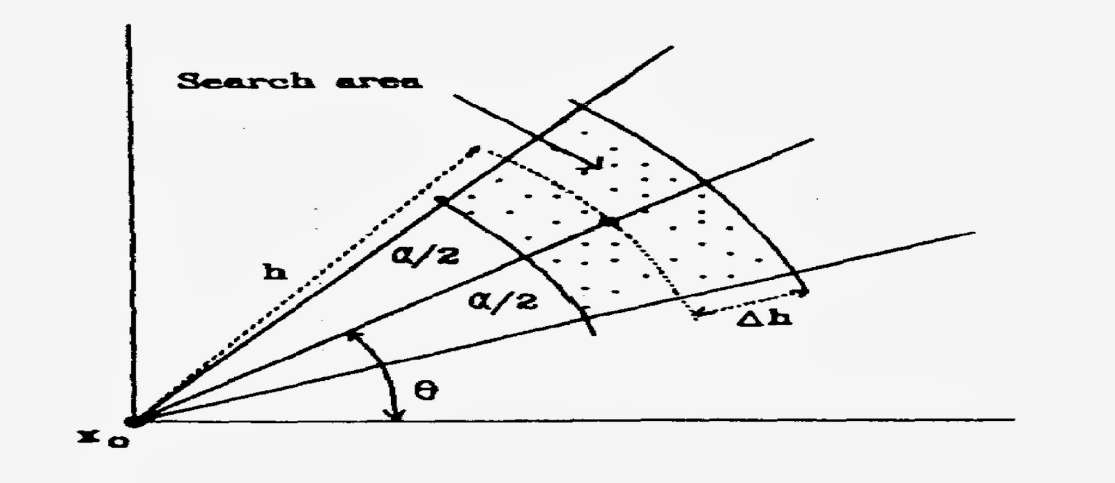 Exploration and Mining Geology: Variogram Definition