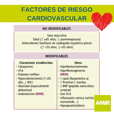 Medicina y Melodía: El riesgo cardiovascular