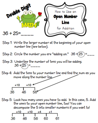 The Teacher's Chair: Addition Strategies for Common Core Math