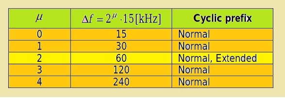 5G NR Frame Structure | LTEProtocol.com: Your Gateway to Wireless ...