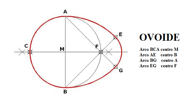 PORTAMINAS Y COLOR: CONSTRUCCIÓN DE UN OVOIDE Y DE UN ÓVALO