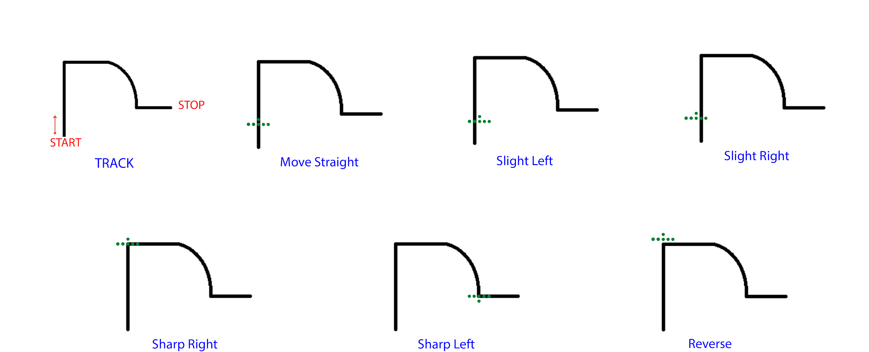 How To Make Line Follower Car with Speed Control | 6 IR Sensor Arduino ...