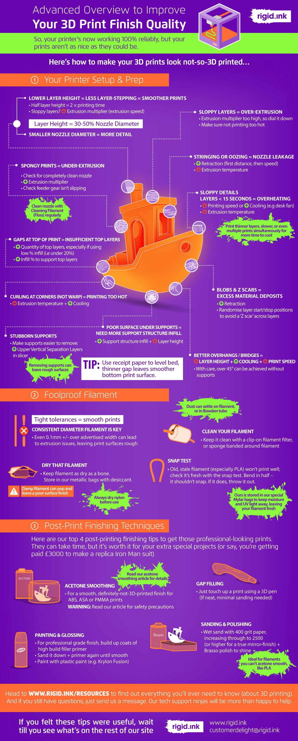3D Printing tips and tricks – Overview – Automatic house blog
