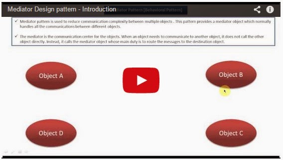 JAVA EE Mediator Design Pattern Introduction JAVA EE Mediator Design Pattern Introduction