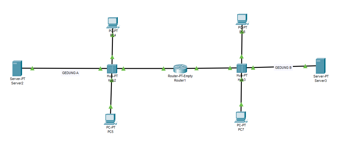 cara membuat jaringan sederhana menggunakan cisco paket tracer