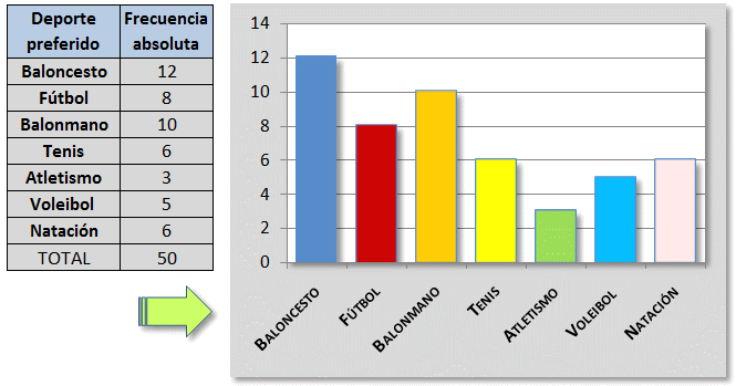 Mi clase en Parquelis: GRÁFICO DE BARRAS