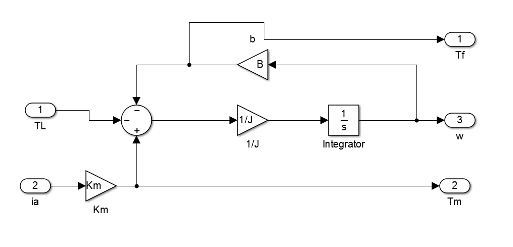 Wow Modelo De Motor Dc En Simulink