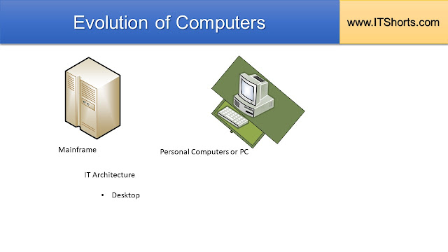 Cloud Computing 04 Evolution of Computers