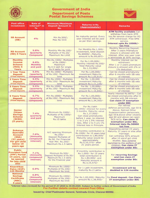 Pamphlets on Postal Savings Schemes, SSA calculation sheet, Prime ...