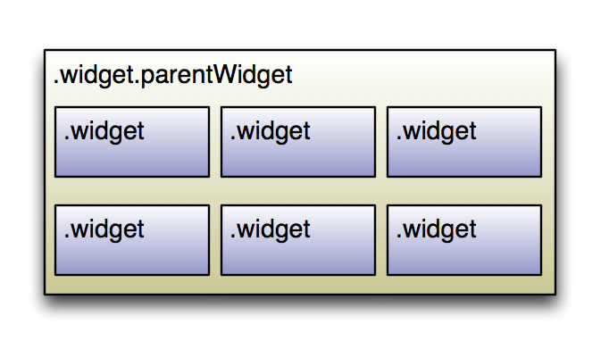 Web things and code...: Widget based architecture - Mobile Web