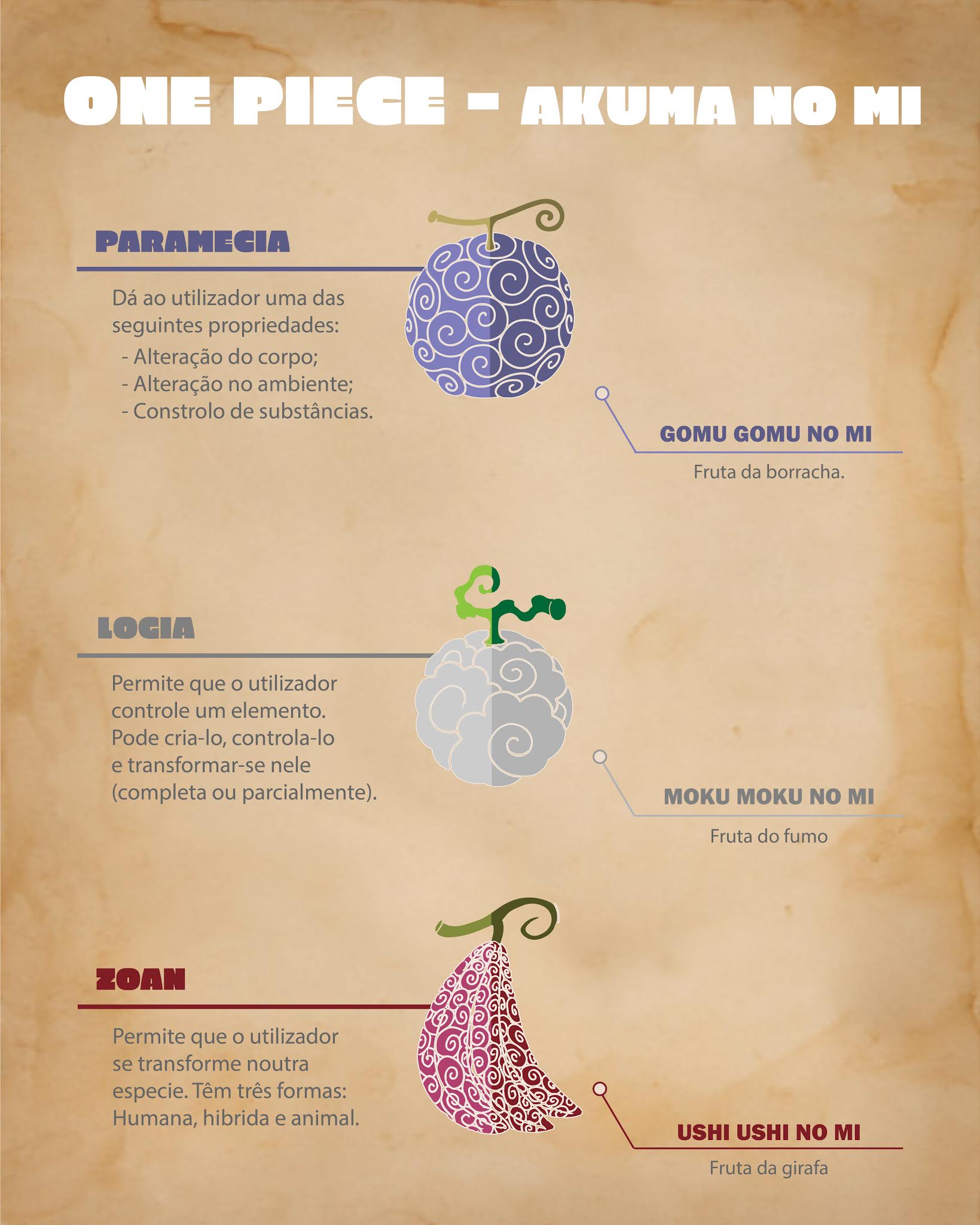 Akuma No Mi ou Devil Fruit | Sistema mágico no One Piece