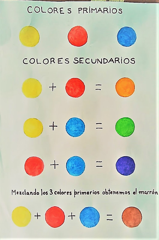 EP N°29 "Pedro de Vega": 3ºA Educaciòn plastica Profe Esteban