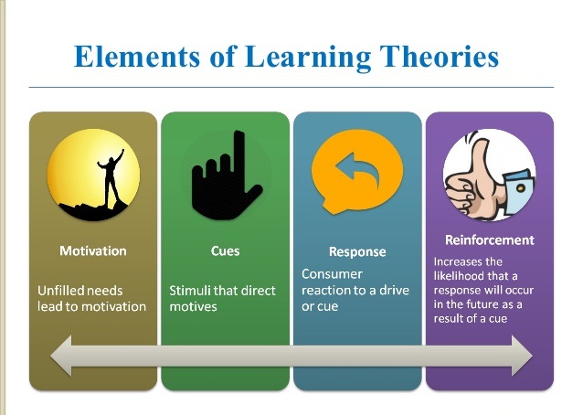 Learning ~ Professional Shiksha