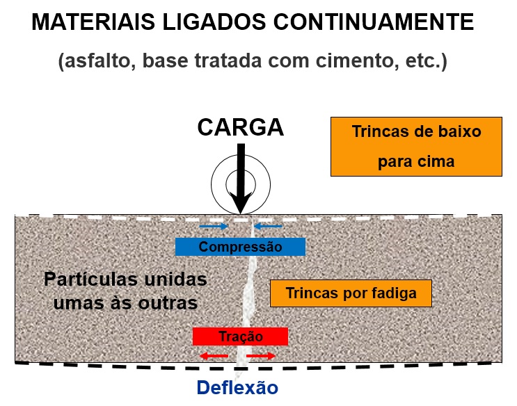 Asfalto de Qualidade: Camada de Base Estabilizada com Betume (BSM)