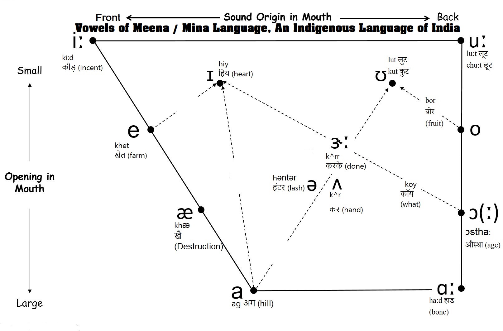 Professor Ram Lakhan MEENA 'MOOKNAYAK:VOICE OF YOUTH' AADIVASIMAN ...