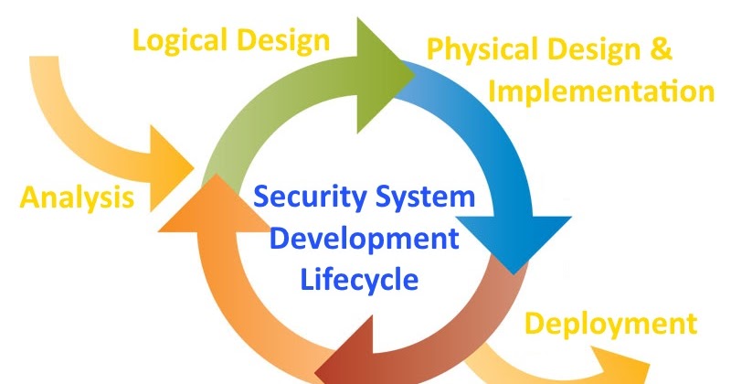 Software Application Development Company: Security System Development ...