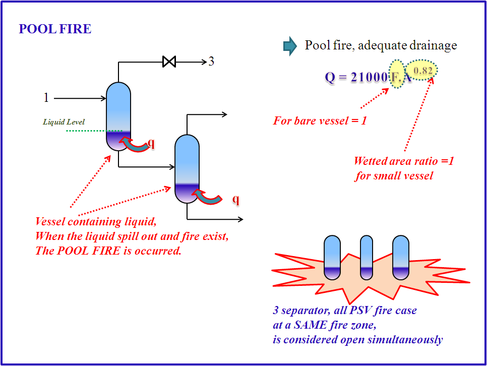 Process Engineer: Fire Case - Heat Input Rate