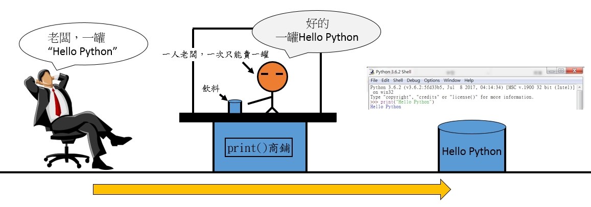 半工室 Arduino Python Nodemcu 一起學 Python 00 :python安裝 實現簡單猜數字遊戲