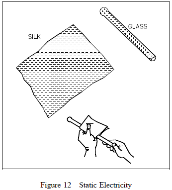 Static Electricity Examples