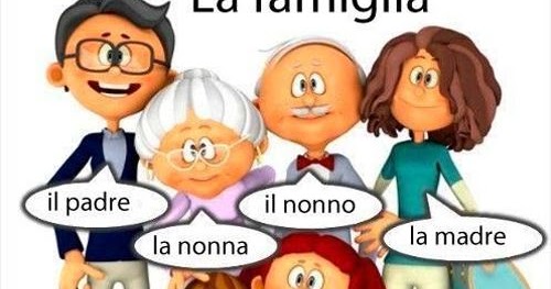 ITALIANO FLUIDO: LA FAMILIA EN ITALIANO