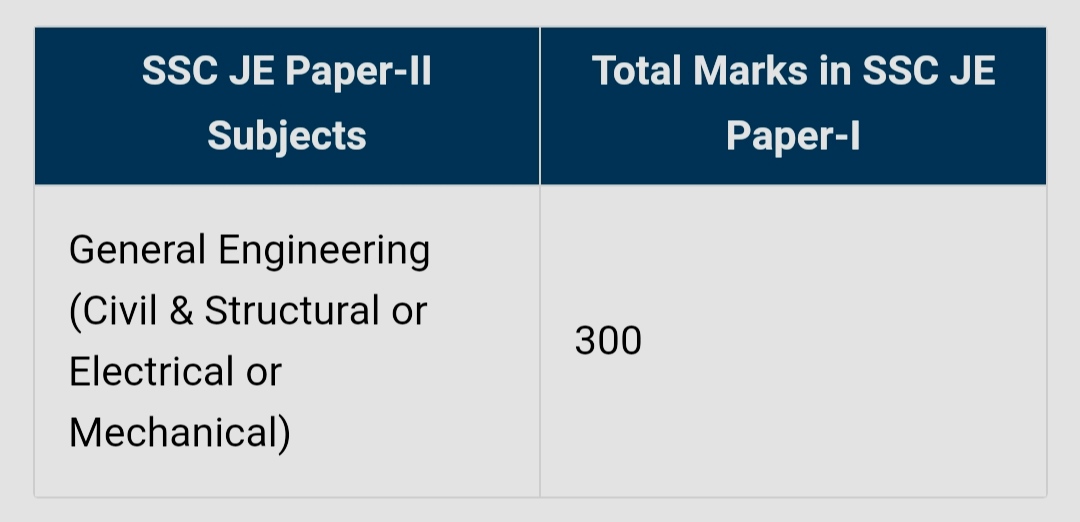 SSC JE 2021 EXAM PATTERN AND SYLLABUS - CIVIL ENGINEERING SYLLABUS FOR ...