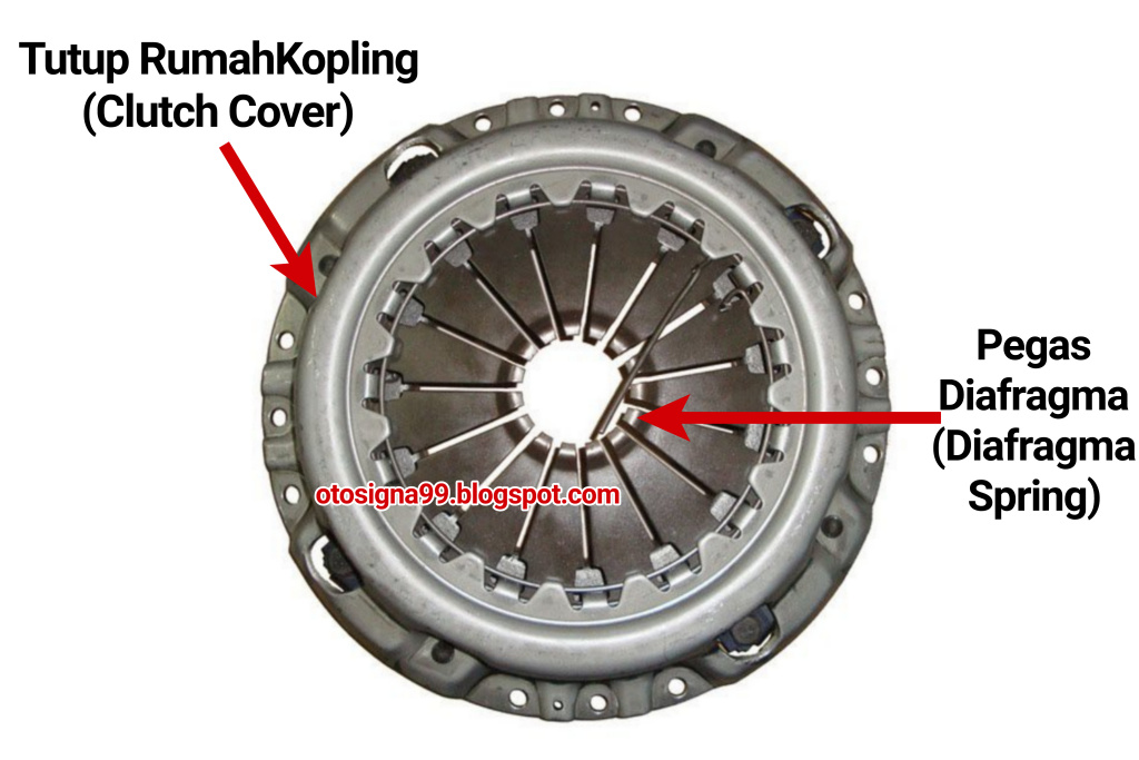 Komponen Kopling Mobil Dan Fungsinya - Otosigna99