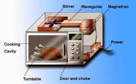 ¿Meter metales dentro del microondas no daña los componentes del horno ...