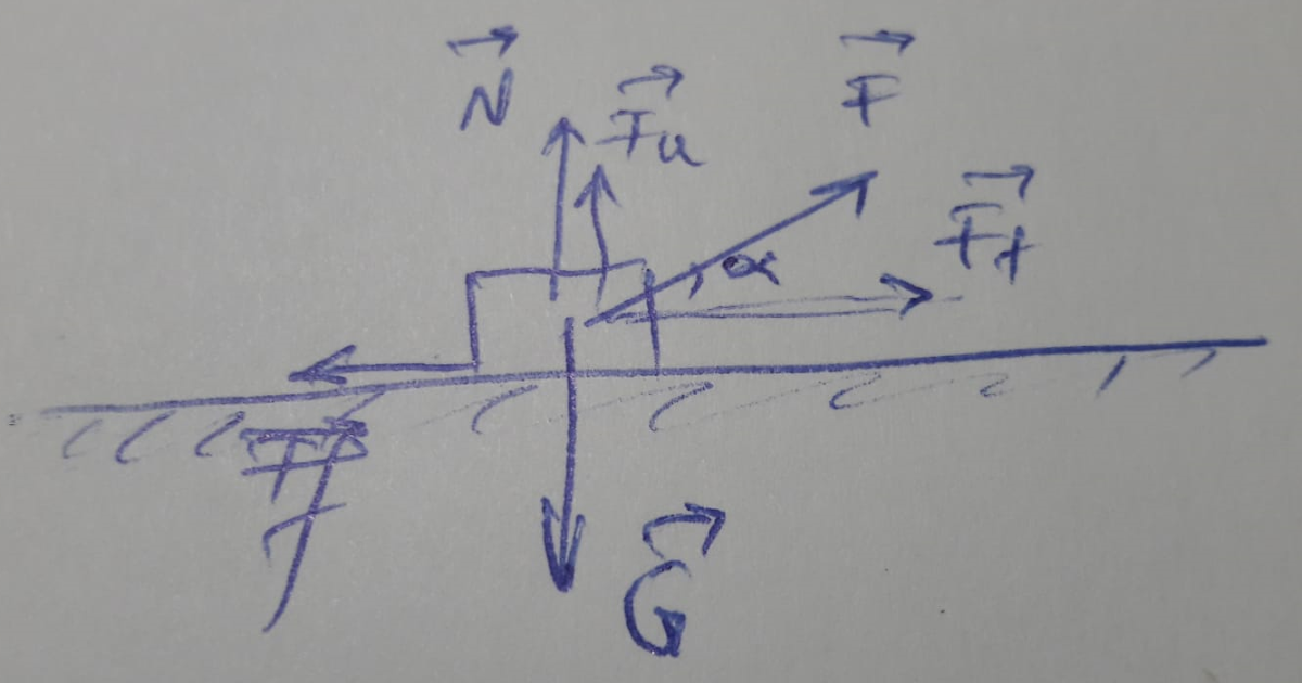 Fizica pe intelesul tau. Probleme explicate.: Mecanica. Miscare pe plan ...