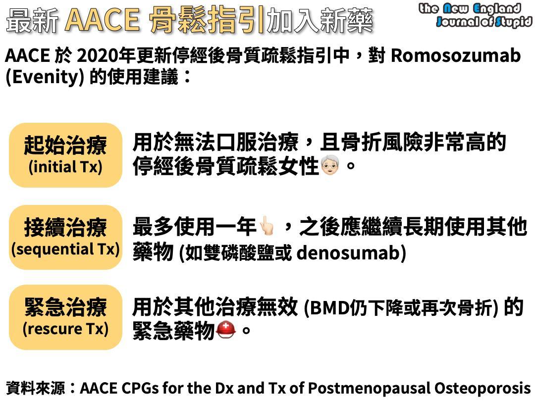 美國內分泌專科醫學會 (AACE) 更新停經後骨質疏鬆治療指引 - 納入新藥 Romosozumab (Update of AACE/ACE ...