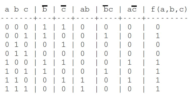 Algèbre de Boole cours exemples exercices | Examens, Exercices, Astuces ...