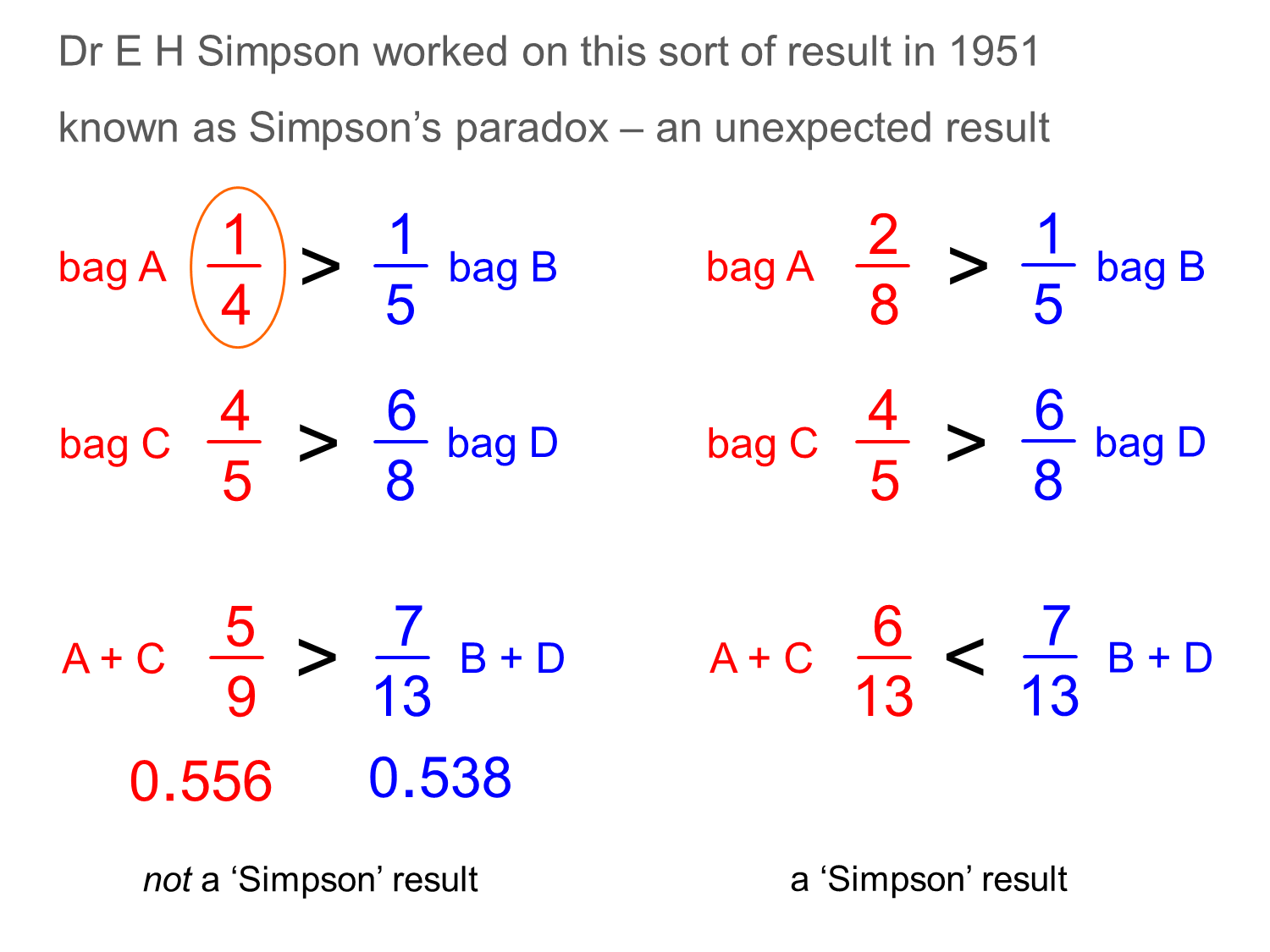 MEDIAN Don Steward mathematics teaching: Simpson's paradox (ii)