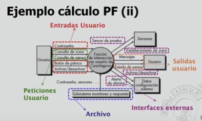 Investigación de la ISO 25000
