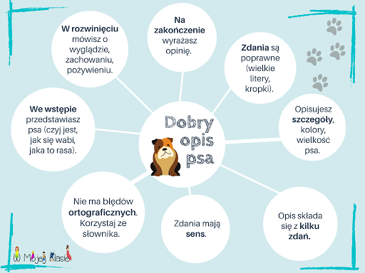 Agnieszka Gierłowska: Strona główna - Klasa 2 | Specjalny Ośrodek ...