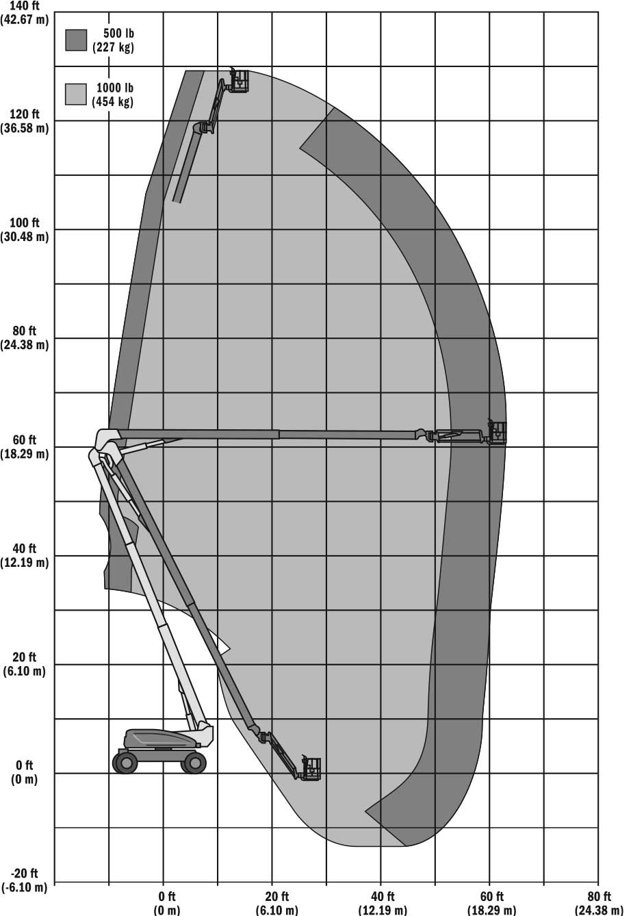Industrial History: Tall worker-lifts (manlifts, boom lifts)