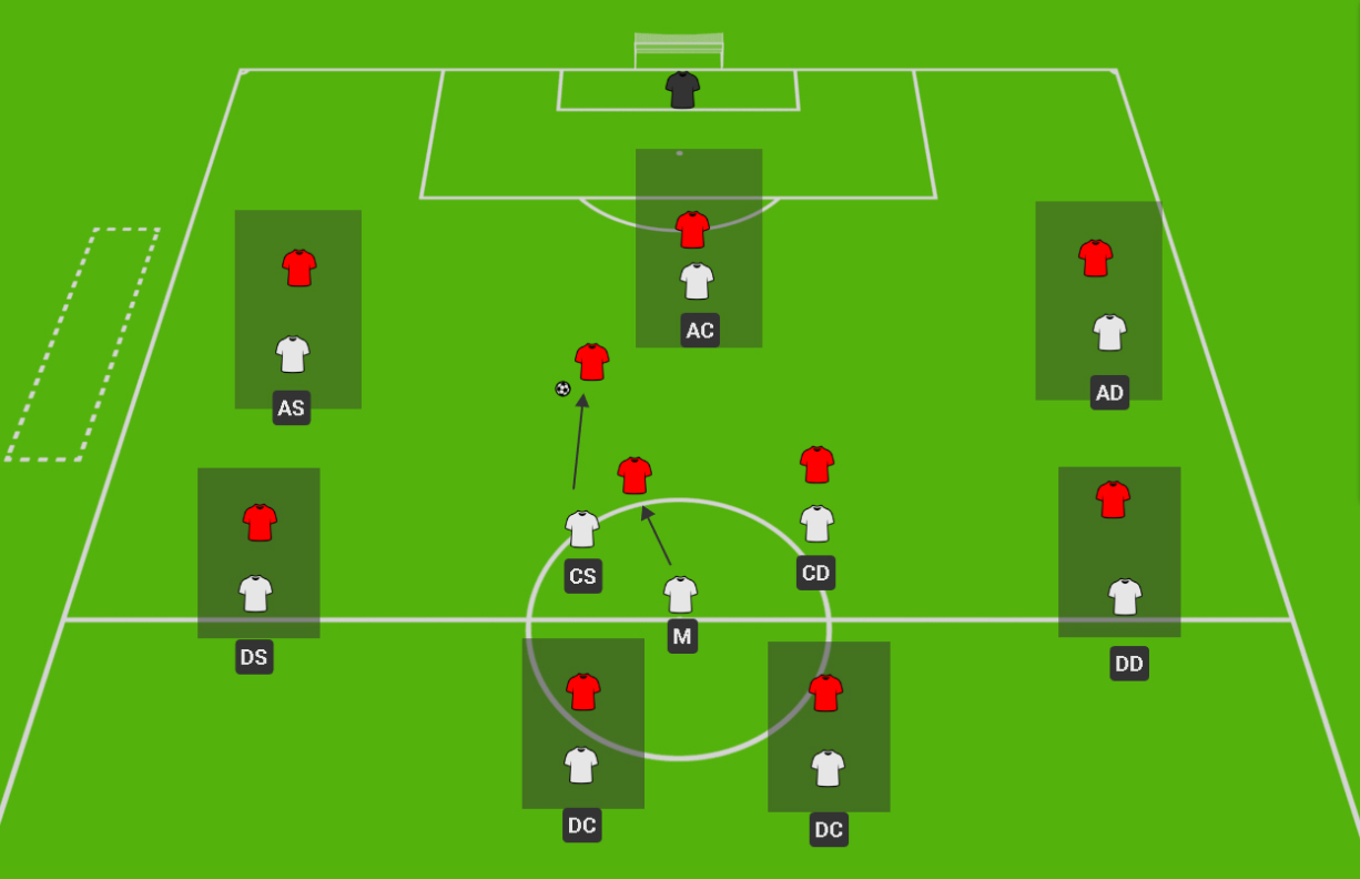 CONTRAPPOSIZIONE TATTICA: IL 433 contro il 352 / 442 / 433