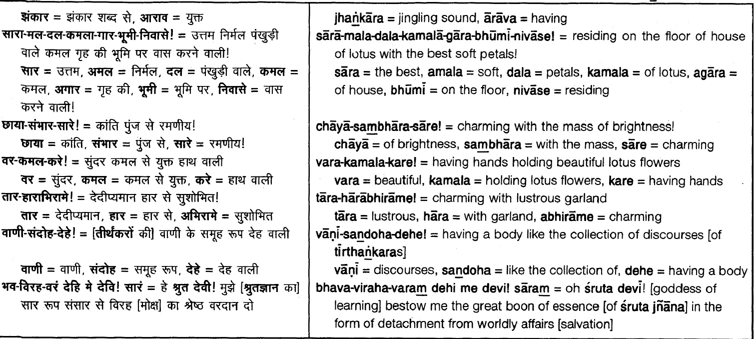 SHREE JINAVACHAN STOTRAS: SANSAR DAVANALA STUTI संसार दावानल स्तुति जैन ...