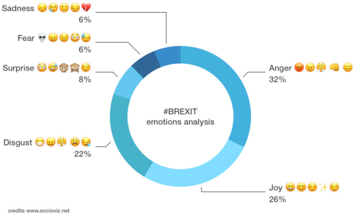 NotaRazzi: Emotion Analysis Of Twitter Data That Use Emoticons And ...