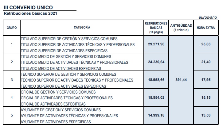 PLATAFORMA AGUA EMPLEO PUBLICO ANDALUCIA: COMISIÓN NEGOCIADORA DEL IV ...