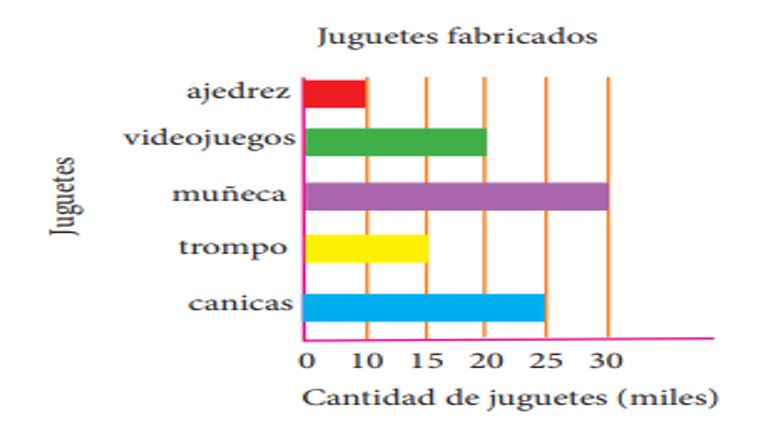 Matemáticas 6°: SEMANA 6 - MATEMÁTICAS.
