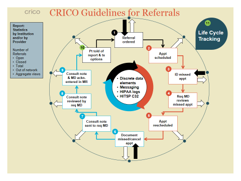 Dispatch from the Digital Health Frontier: March 2014